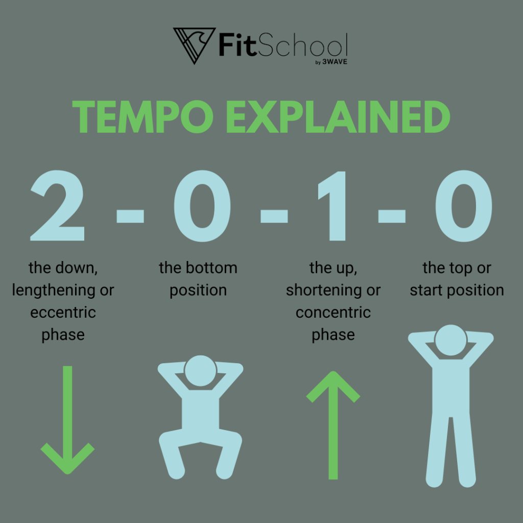 Building Strength and Resilience with Tempo Training - 3Wave Fitness ...